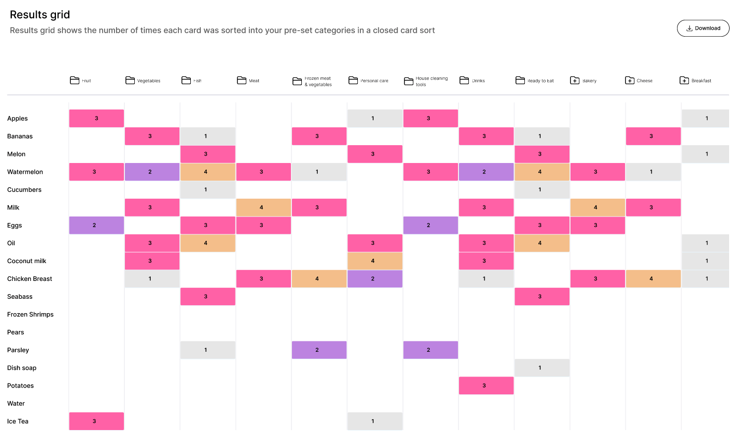 Card sorting guide: Analyse card sorting results | UserQ Card sorting guide: Analyse card sorting results | UserQ